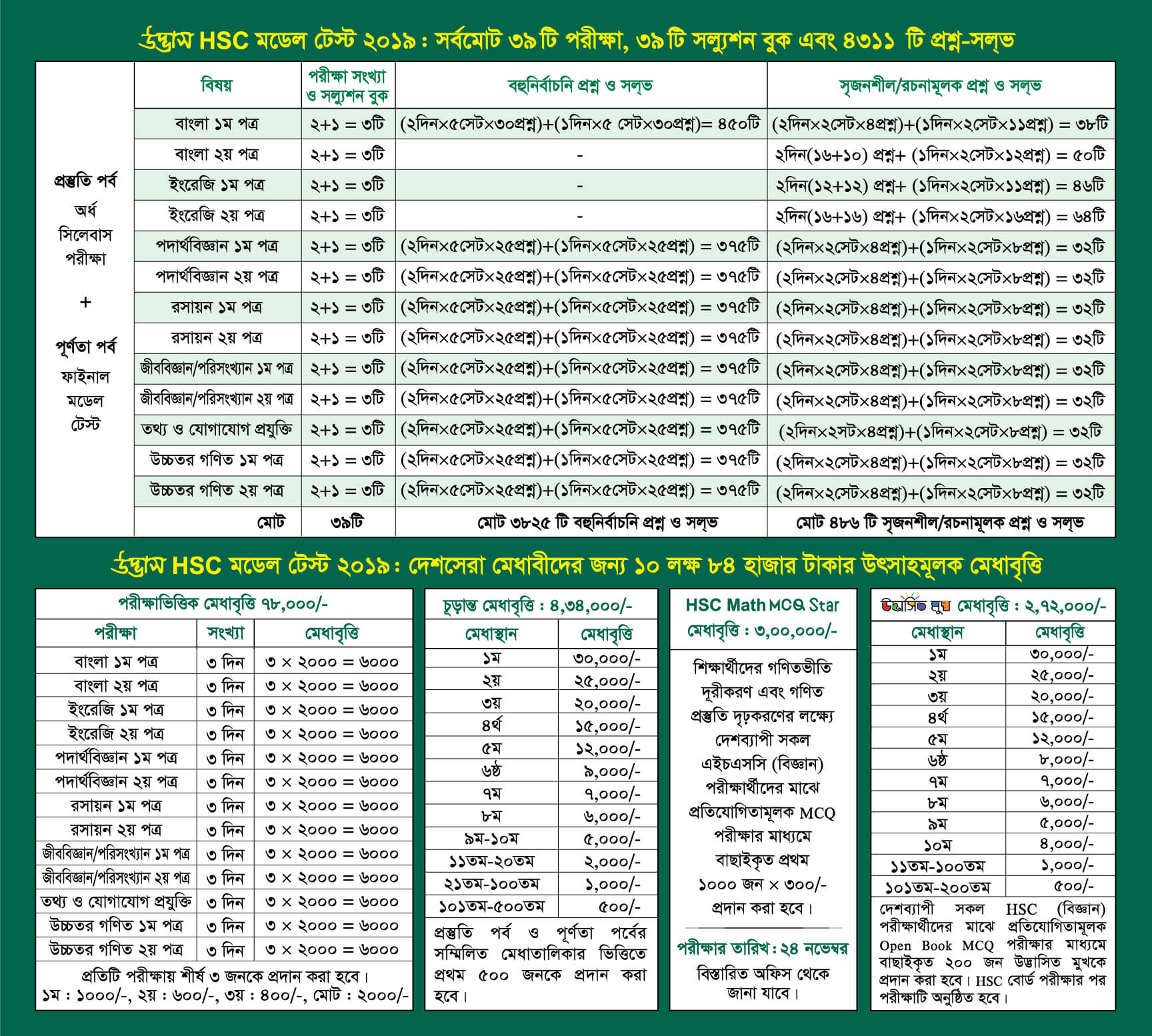HSC মডেল টেস্ট ২০১৯ প্রোগ্রামে ভর্তি চলছে… - Udvash Academic ...